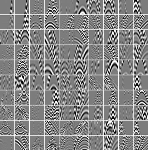 Model Input Output Pairs Which Are Randomly Selected From The Training