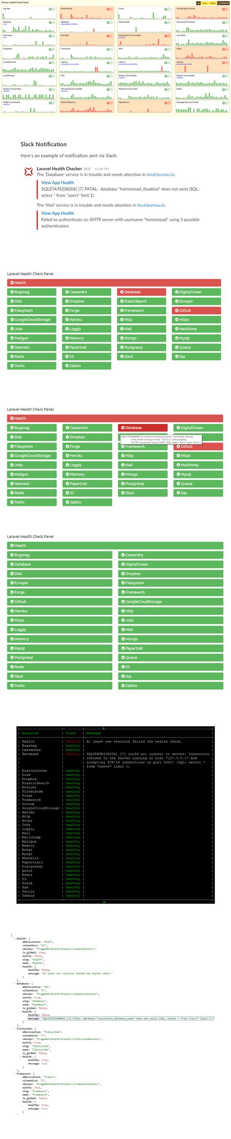 Laravel Server And App Health Monitor Bypeople