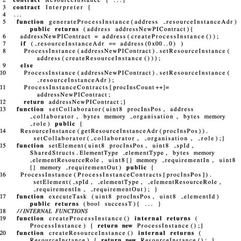 Request Reply Pattern Synchronous Download Scientific Diagram