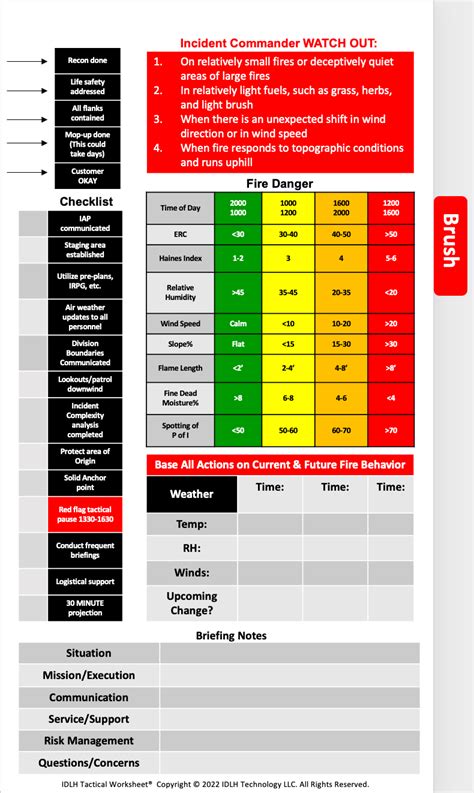 Incident Command Tactical Worksheet Idlh Tactical Worksheet