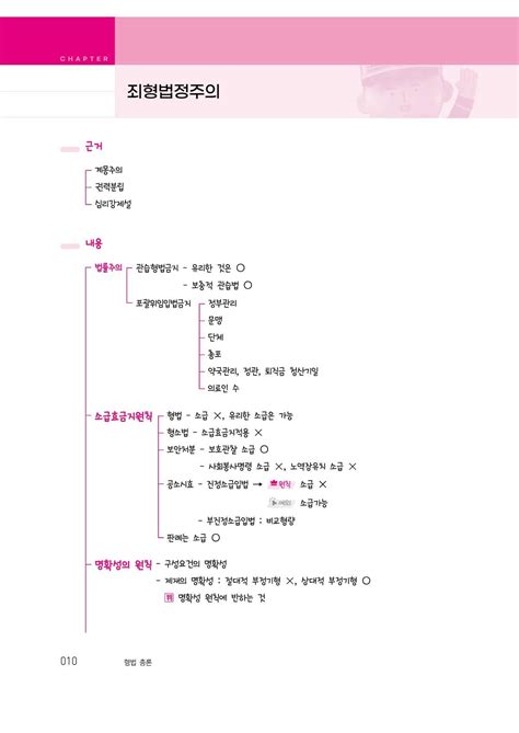 알라딘 미리보기 2025 김승봉 레전드 형사법 서브노트