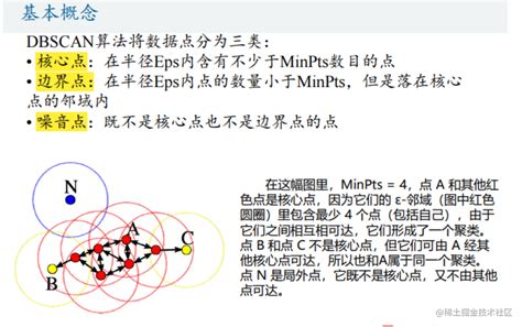 数学建模 聚类模型 掘金