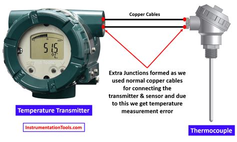 Temperature Measurement Instrumentation Tools