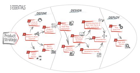 Value Engineering Vave Argo Consulting