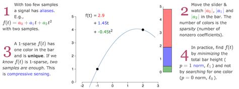 Gallery Of Concept Visualization