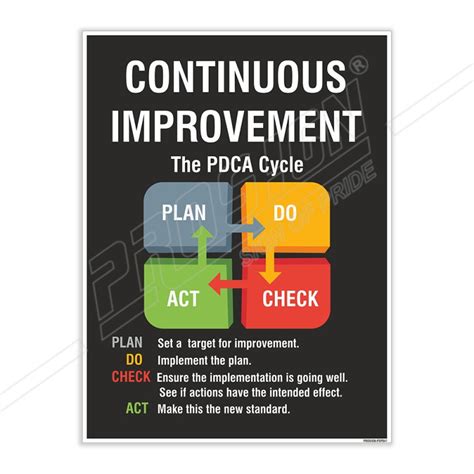 Continuous Improvement General Safety Poster Protector Firesafety