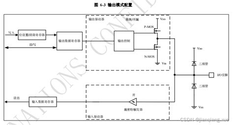 单片机框架 Bsp层 N32g4fr Bspgpio Gpio配置和使用n32g030 Pc14引脚用作gpio功能 Csdn博客