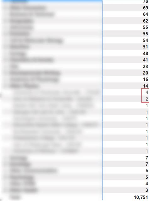 Need Help With Summarize And Sumx In A Multi Fact Data Model Rpowerbi
