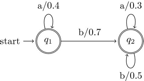 Transition Diagram For L Fuzzy Automaton Mdocumentclass 12pt Minimal