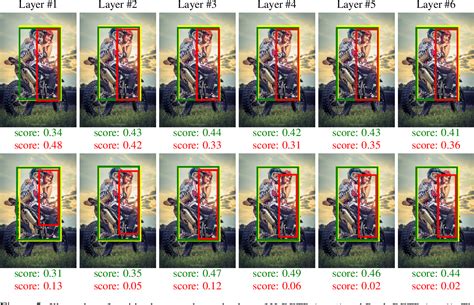 Figure 1 From Rank Detr For High Quality Object Detection Semantic Scholar