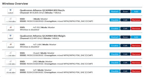 Wifi Troubles With Netgear R7800 Installing And Using Openwrt