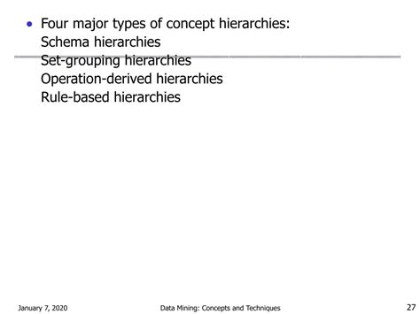 Ppt Data Mining Primitives And Languages Maximizing User Interaction