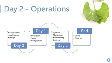 Azure Kubernetes Service Aplicaciones Cloud 1