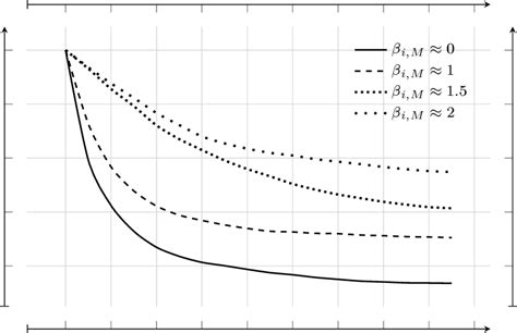 1 an illustration in the two dimensional ∆n σ p space of the