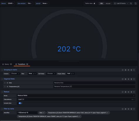 Using A Dashboard Variable In Table Panel Filter Data By Values Transformation Table Panel