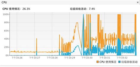 性能测试全栈笔记：59jvm内存结构和垃圾回收 我爱测试网