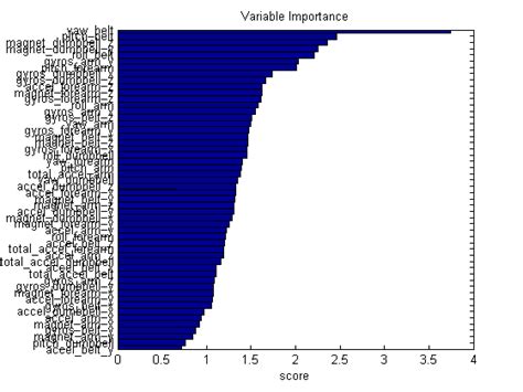 Analyzing Fitness Data From Wearable Devices In Matlab Loren On The Art Of Matlab Matlab