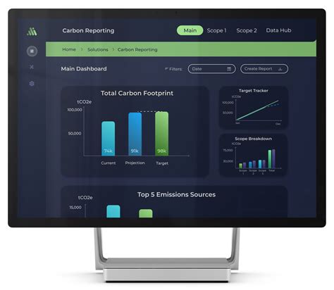 Manufacturing Intelligence Carbon Reporting Machine Monitoring Oee