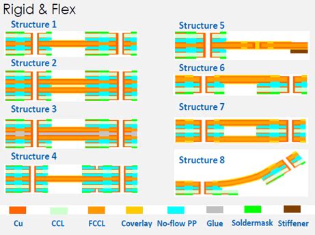 Rigid Flex Circuit Boards PCB Manufacturers Malaysia Singapore Vital Links