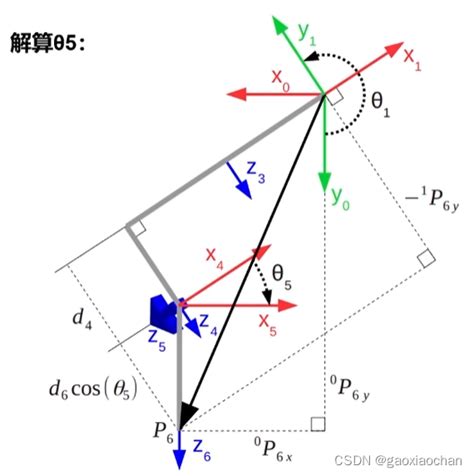 六轴机械臂正逆解计算机器人正逆解开源算法 Csdn博客