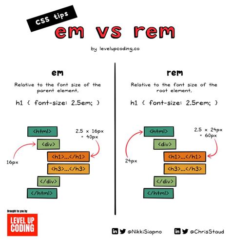 Djordje Arsenovic Posted On Linkedin