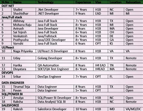 Vinay Kaithapuram On Linkedin C2c Java React Opentowork C2c C2copportunities C2cjobs