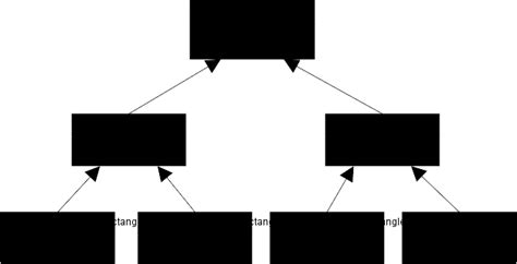 c bridge pattern