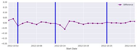 missing date xticks on chart for matplotlib on python 3 bug stack