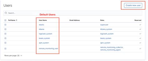 creating a new user learning elastic stack 7 0 second edition [book]