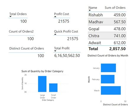 Powerbi Daxfunctions Dataanalysis Learningjourney Microsoftpowerbi