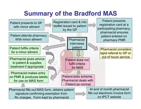Minor Ailments Scheme 2006 Ppt Minor Ailments Scheme 2006 Ppt