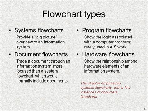 Difference Between Document Flowchart And System Flow Chart What Is A