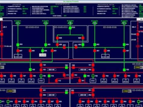scada hardware and software development factory automation production