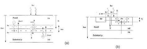 Figure 2 From Komputer Cmos Photo Diode Model Using Vhdl Ams Semantic Scholar