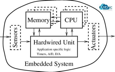 Arjun Gowda On Linkedin Xntricservices Itstaffing Technicalrecruitment Qualityservices