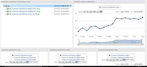 Igrafx Reviews Pricing And Software Features 2024