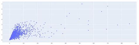 Hands On Machine Learning Waiting For 3rd Edition R Learnmachinelearning
