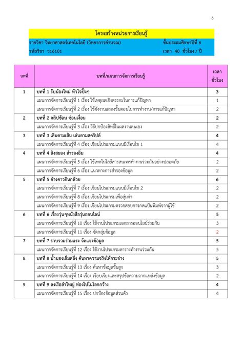 แผนวิทยาการคำนวณ สสวท ป 6 Kru Johnny หน้าหนังสือ 8 พลิก Pdf