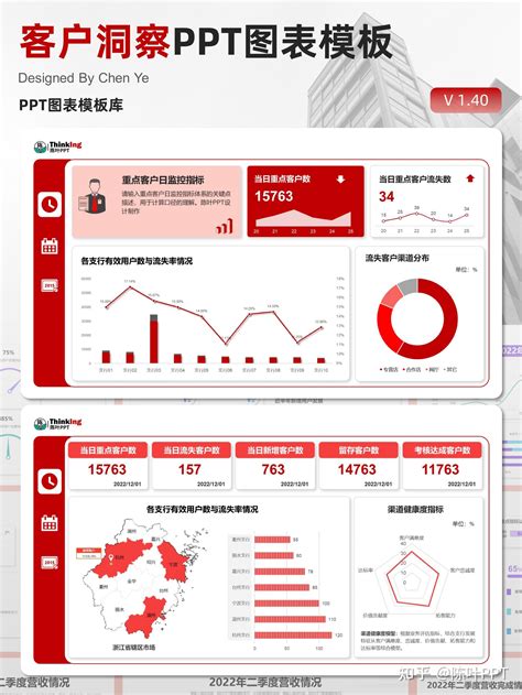 这些ppt数据图表太专业太实用，你也一定会爱上她！ 知乎