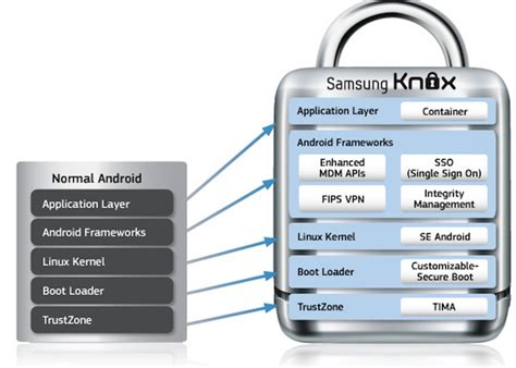Samsung Teams With Absolute Software To Harden Security Of Galaxy