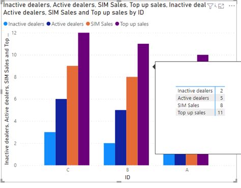Solved Duplicates In Tooltips Microsoft Fabric Community