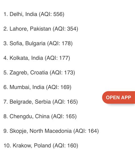 Neha Bindal On Linkedin Congratulations Delhi For Achieving No 1 Rank