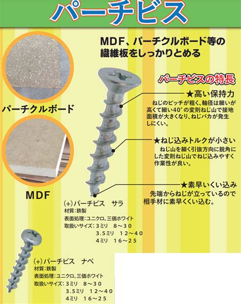 Mdf（中質繊維板）やパーチクルボードにあったビスとは・・・ 職人さんのお助けブログ【職人見聞録】