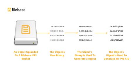 ipfs for enterprises leveraging decentralized storage
