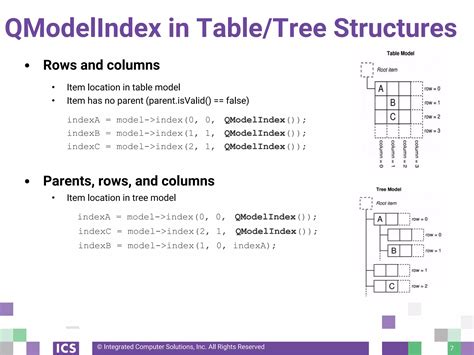 Basics Of Modelview Qt Programming Ppt