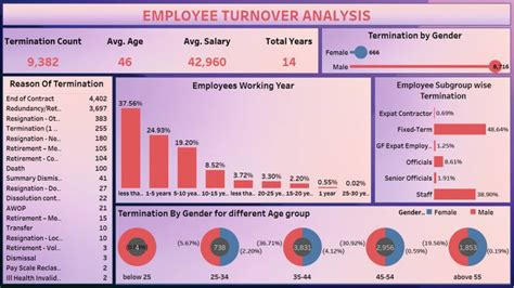 khushi agrawal on linkedin datavisualization tableau project