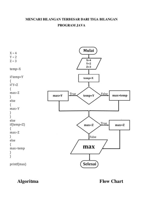 Flowchart Bilangan Prima