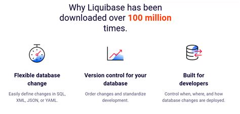 Liquibase Hello World Getting Start With Liquibase For Write By Mobin Shaterian Devopsdev