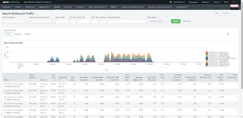 Microsoft Azure Netflow Logic
