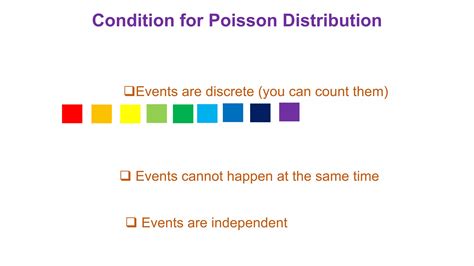 Poisson Distribution Ppt